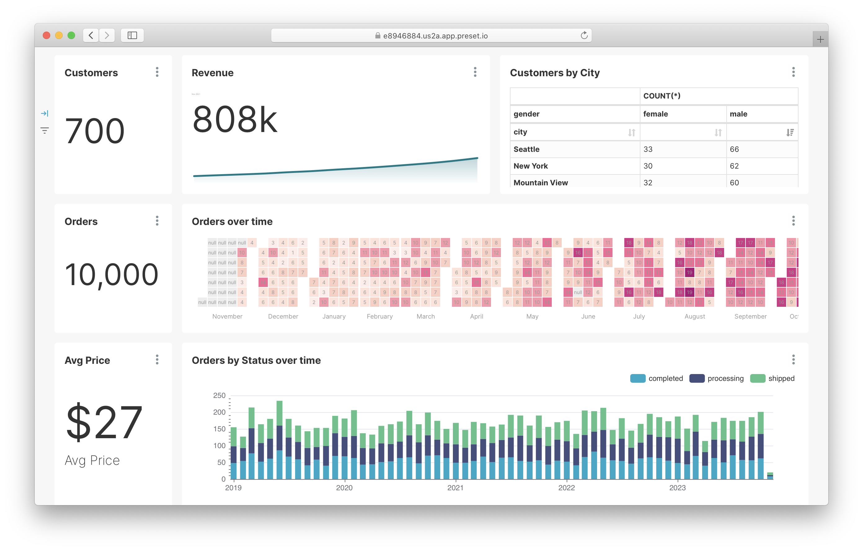 Building A Metrics Dashboard With Superset And Cube Cube Blog