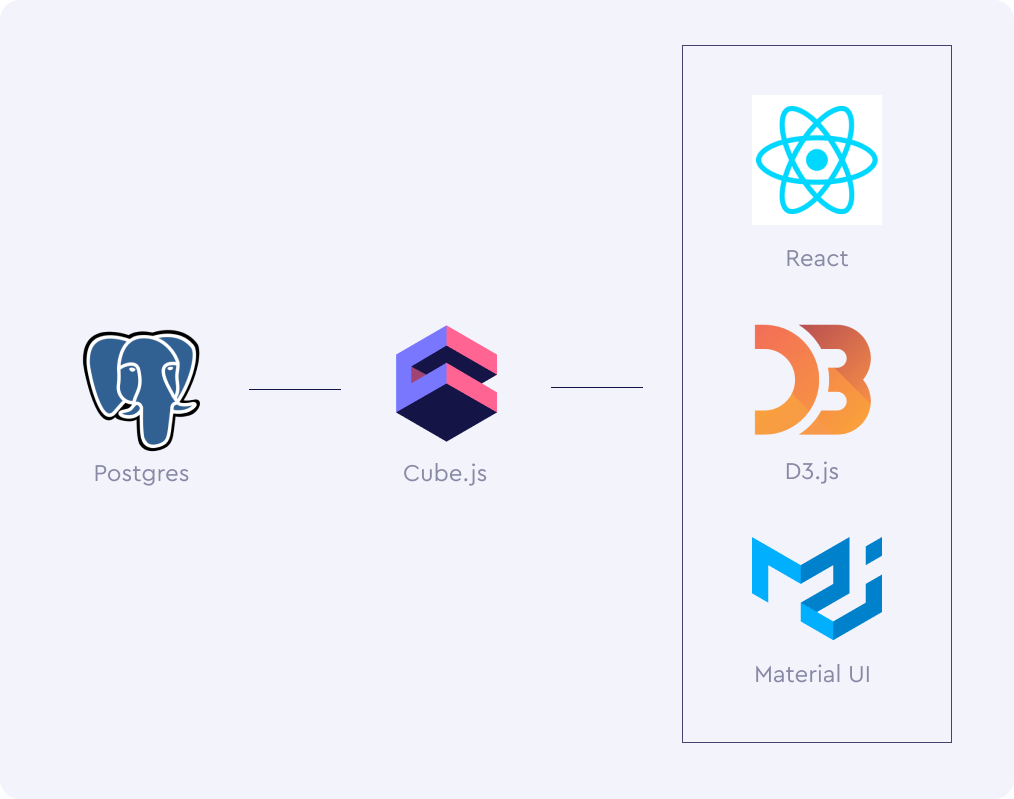 D3 Dashboard Tutorial - Cube Blog